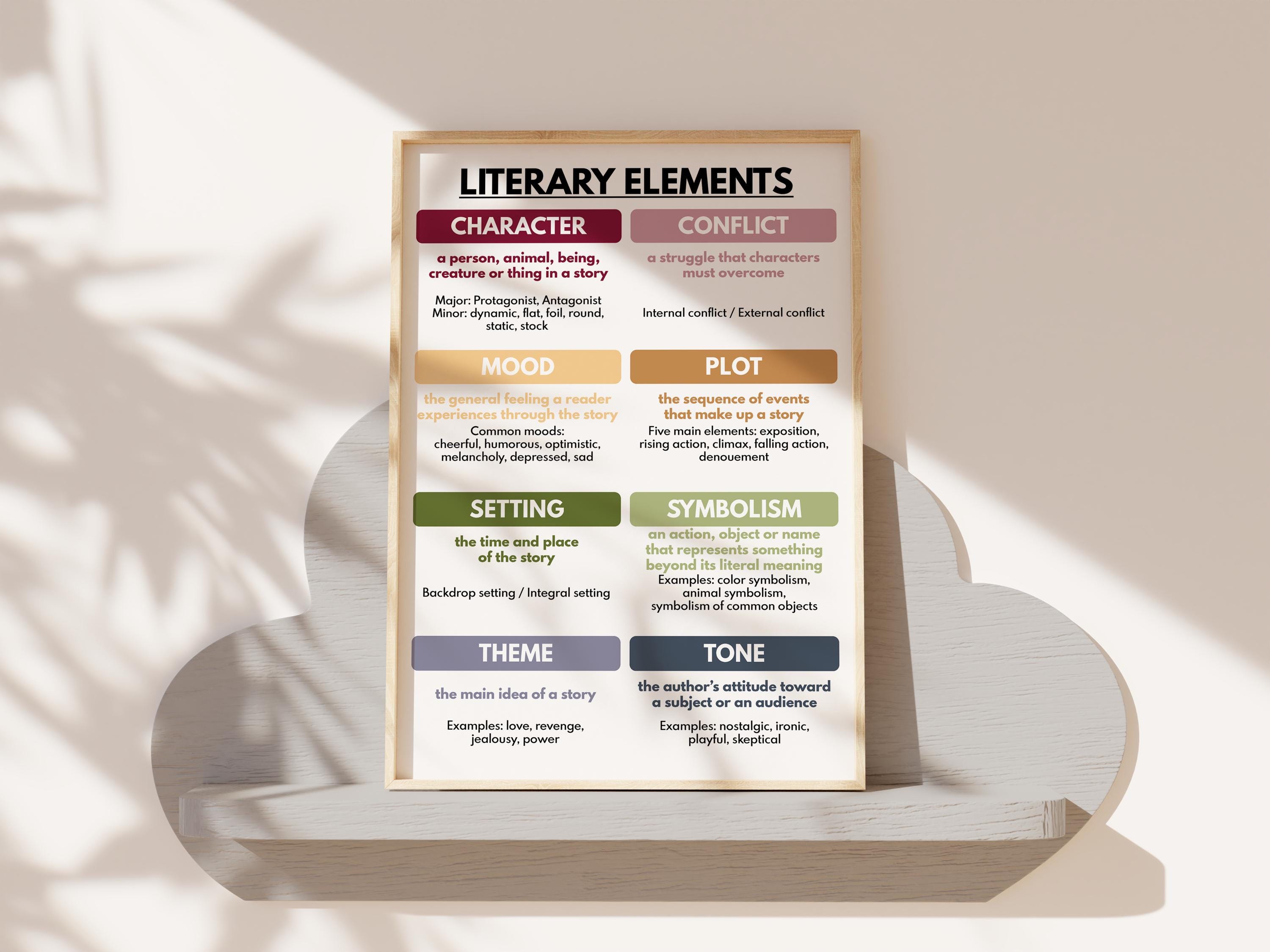 LITERARY ELEMENTS POSTER, English Language, Homeschool, English ...