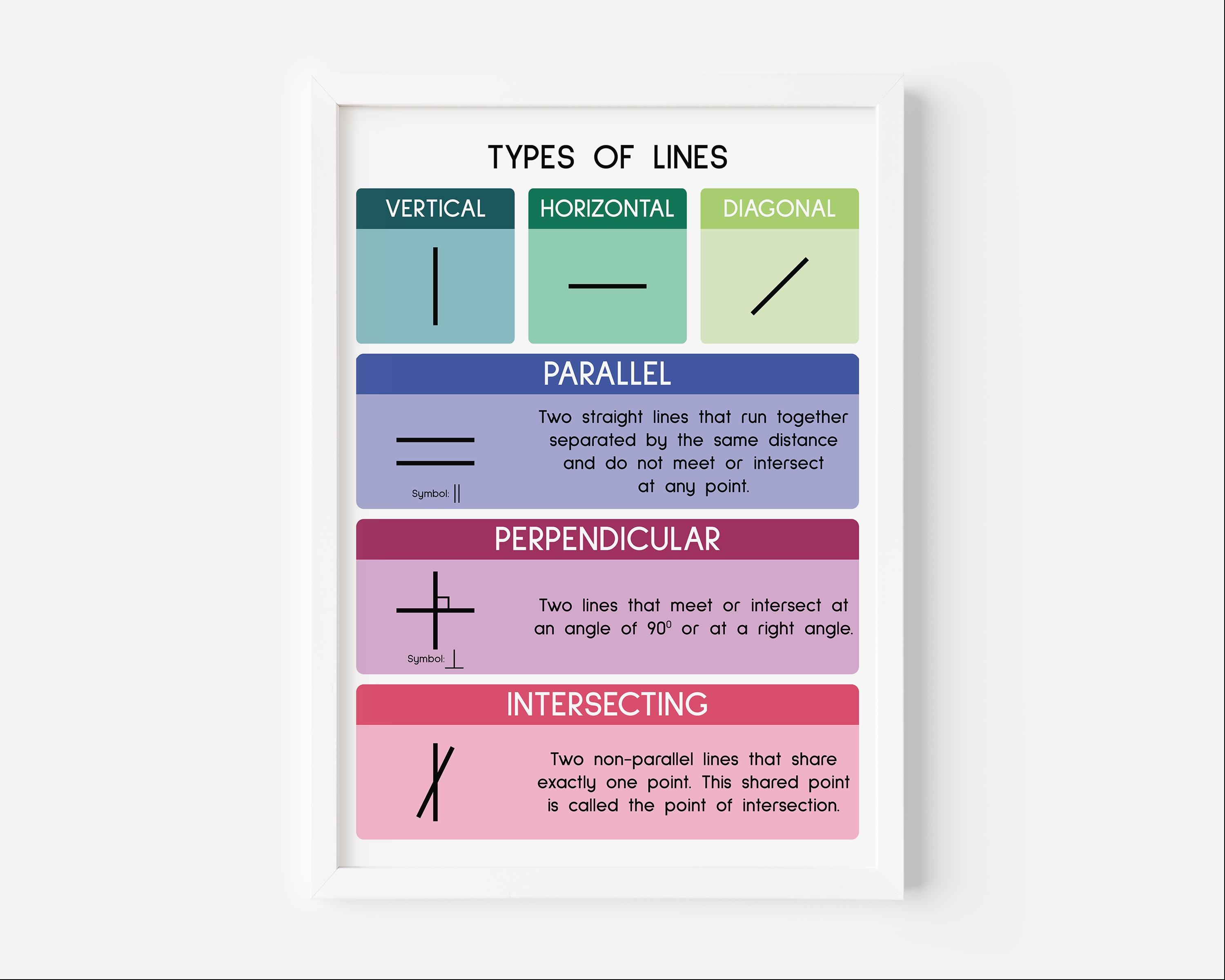 TYPES OF LINES, Geometry, Educational Posters, Math Visual Aids ...