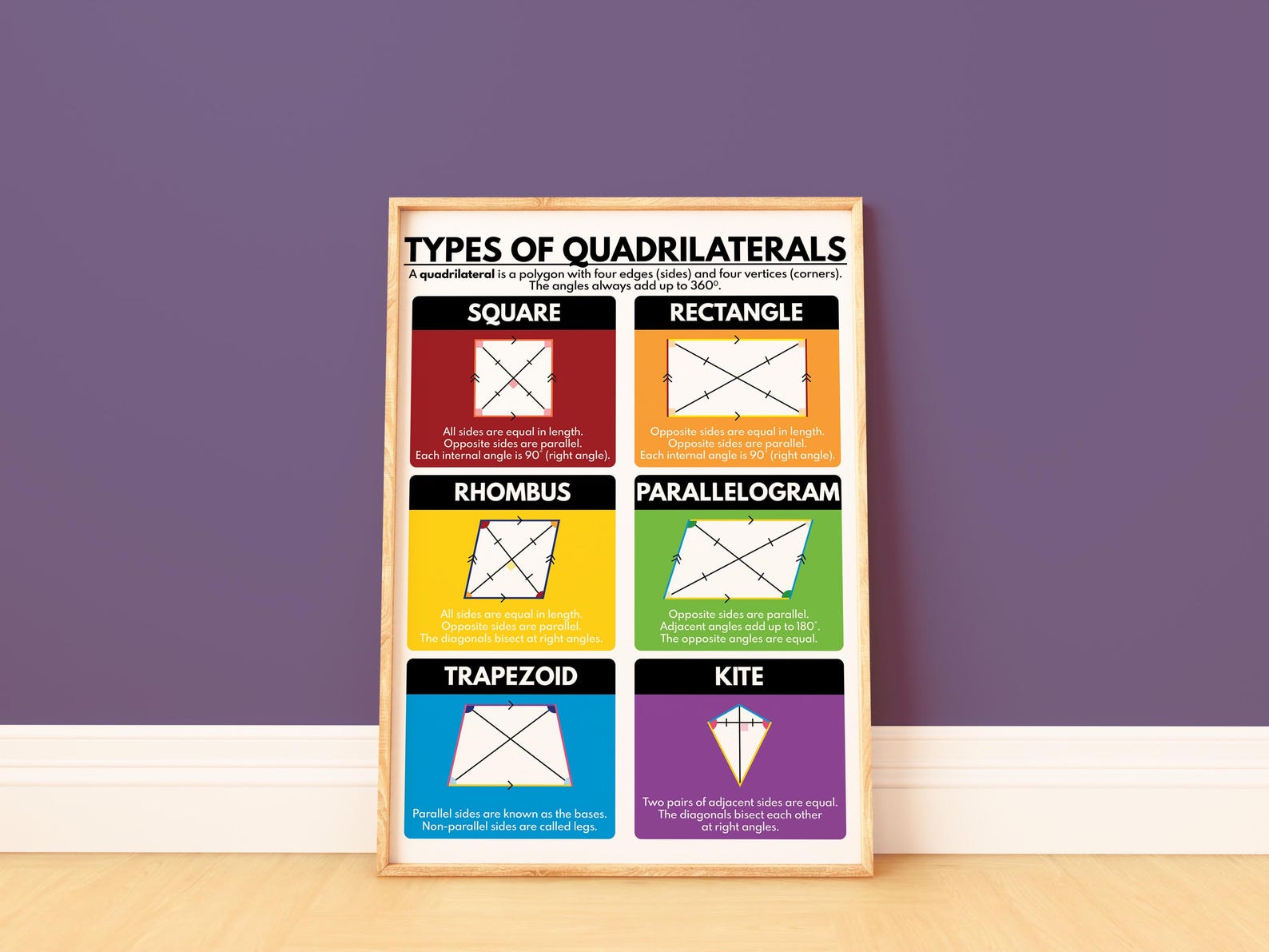 TYPES OF QUADRILATERALS, Geometry Educational Poster, Math Classroom ...