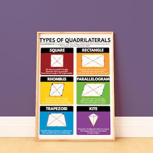 TYPES OF QUADRILATERALS, Geometry Educational Poster, Math Classroom ...