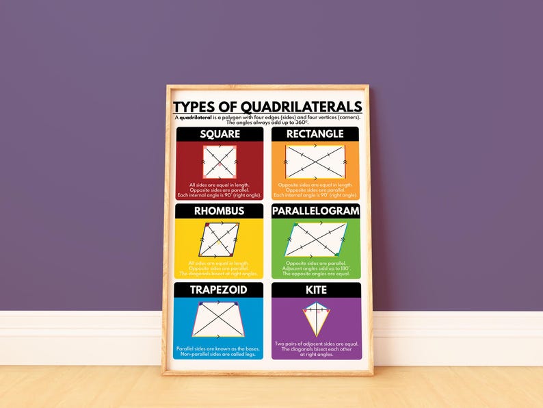 TYPES OF QUADRILATERALS, Geometry Educational Poster, Math Classroom ...