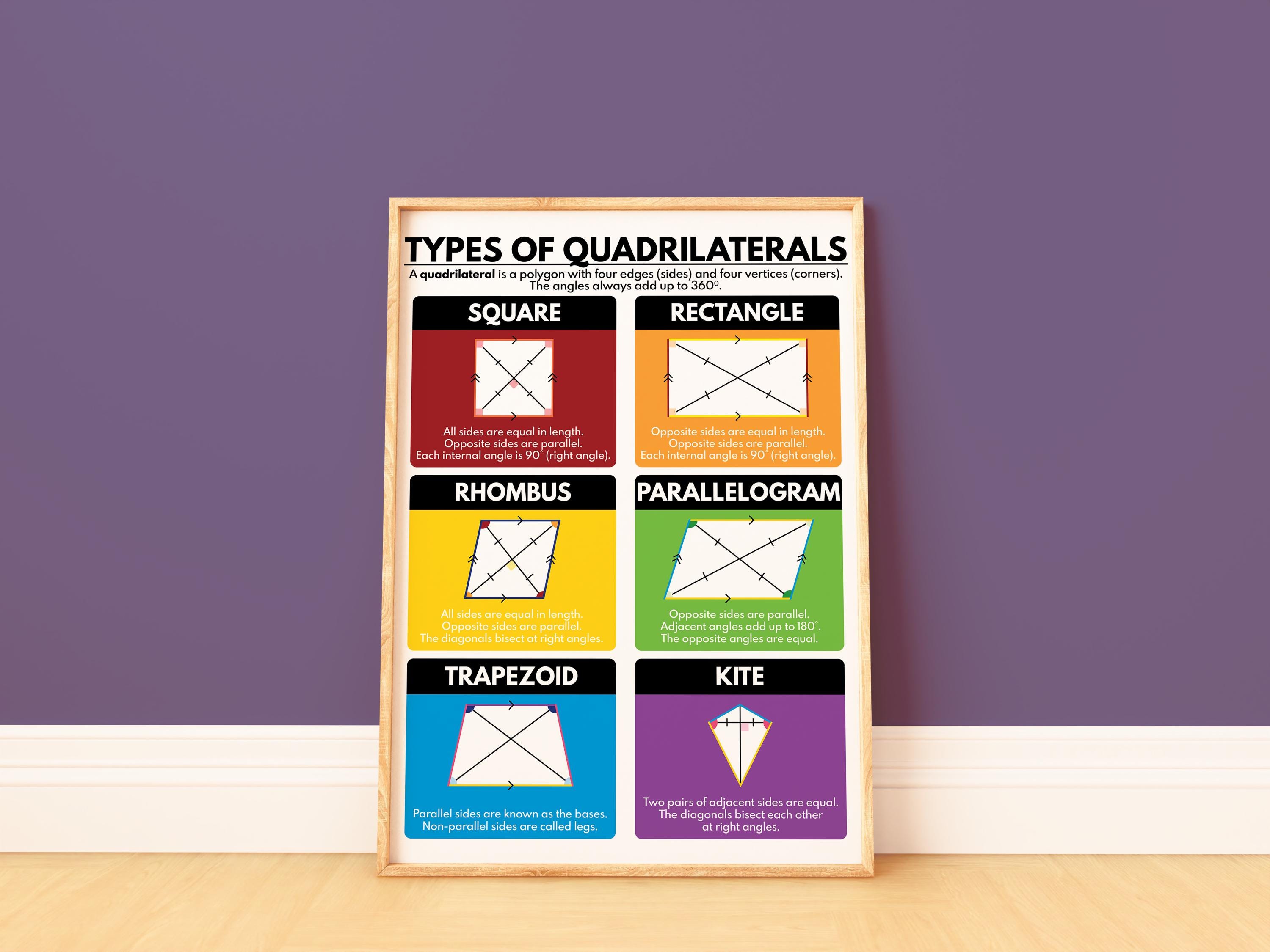 TYPES OF QUADRILATERALS, Geometry Educational Poster, Math Classroom ...