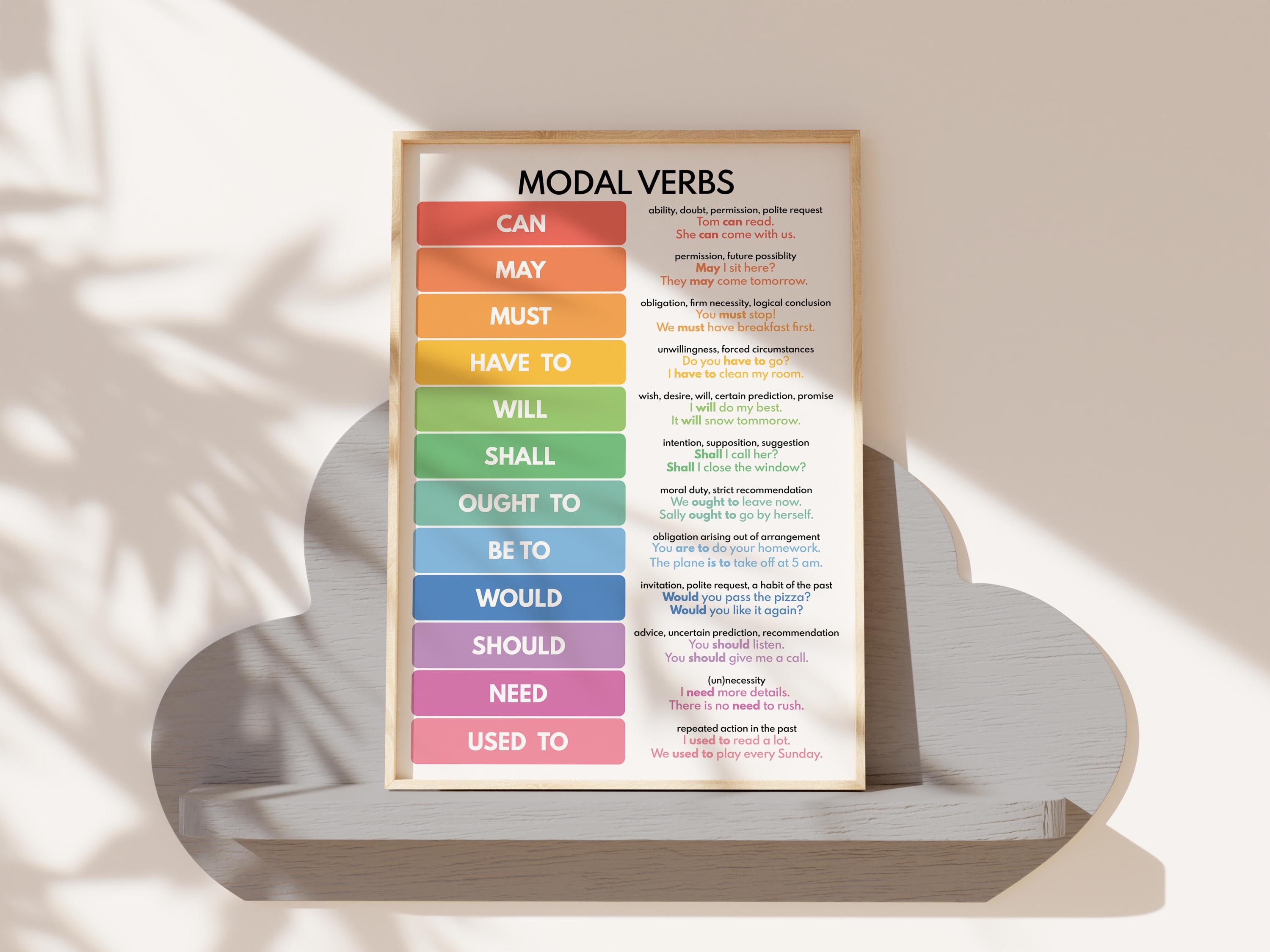 MODAL VERBS, Parts of Speech, Grammar Chart for Homeschool, Classroom ...