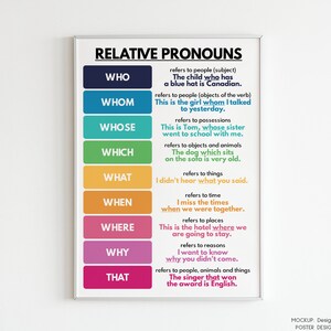 RELATIVE PRONOUNS POSTER, Who or Whom Parts of Speech, Grammar Chart ...