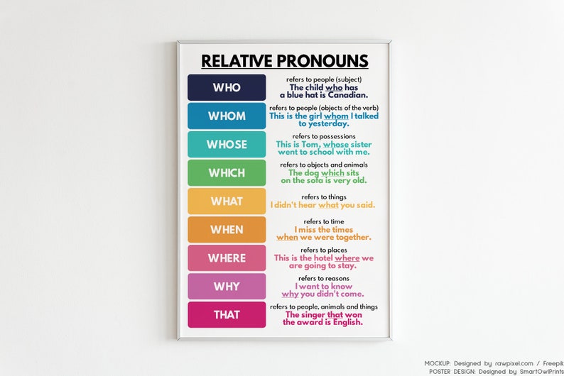 RELATIVE PRONOUNS POSTER Who or Whom Parts of Speech - Etsy