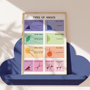 TYPES OF ANGLES, Basics of Geometry, Educational Posters, Math ...