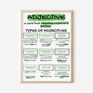 PARTS OF SPEECH - Set of 8 Posters, English Grammar, Classroom Wall ...