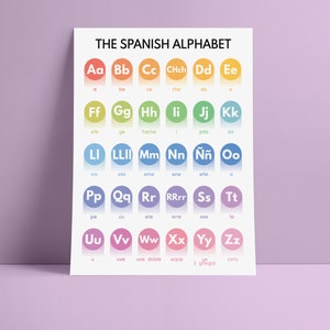 SPANISH ALPHABET POSTER, Spanish Letters, Chart for Homeschool ...