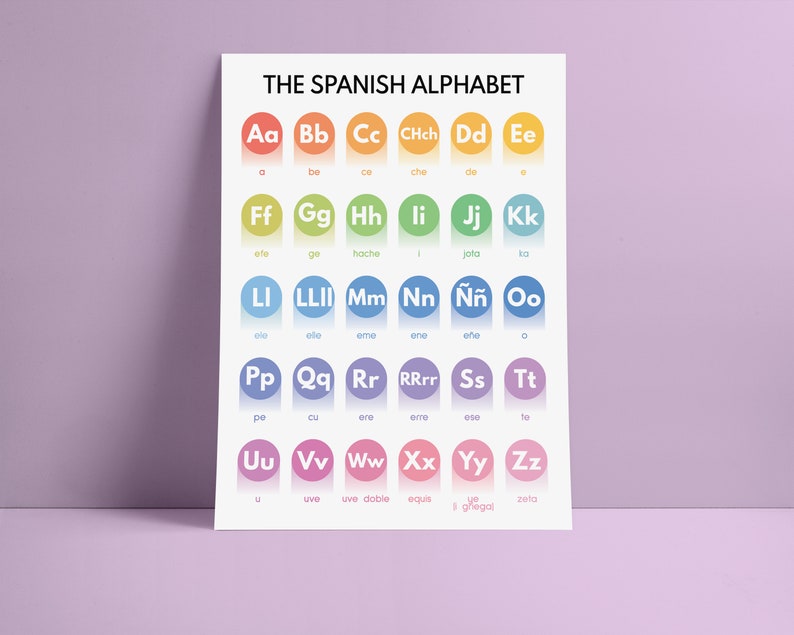 SPANISH ALPHABET POSTER, Spanish Letters, Chart for Homeschool ...