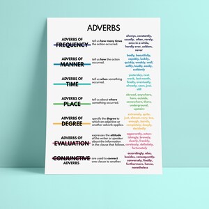 ADVERBS, Types of Adverb, Grammar Anchor Chart, Homeschool Resources ...