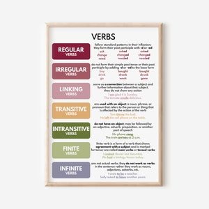 PARTS OF SPEECH - Set of 8 Posters, English Grammar Chart, Classroom ...