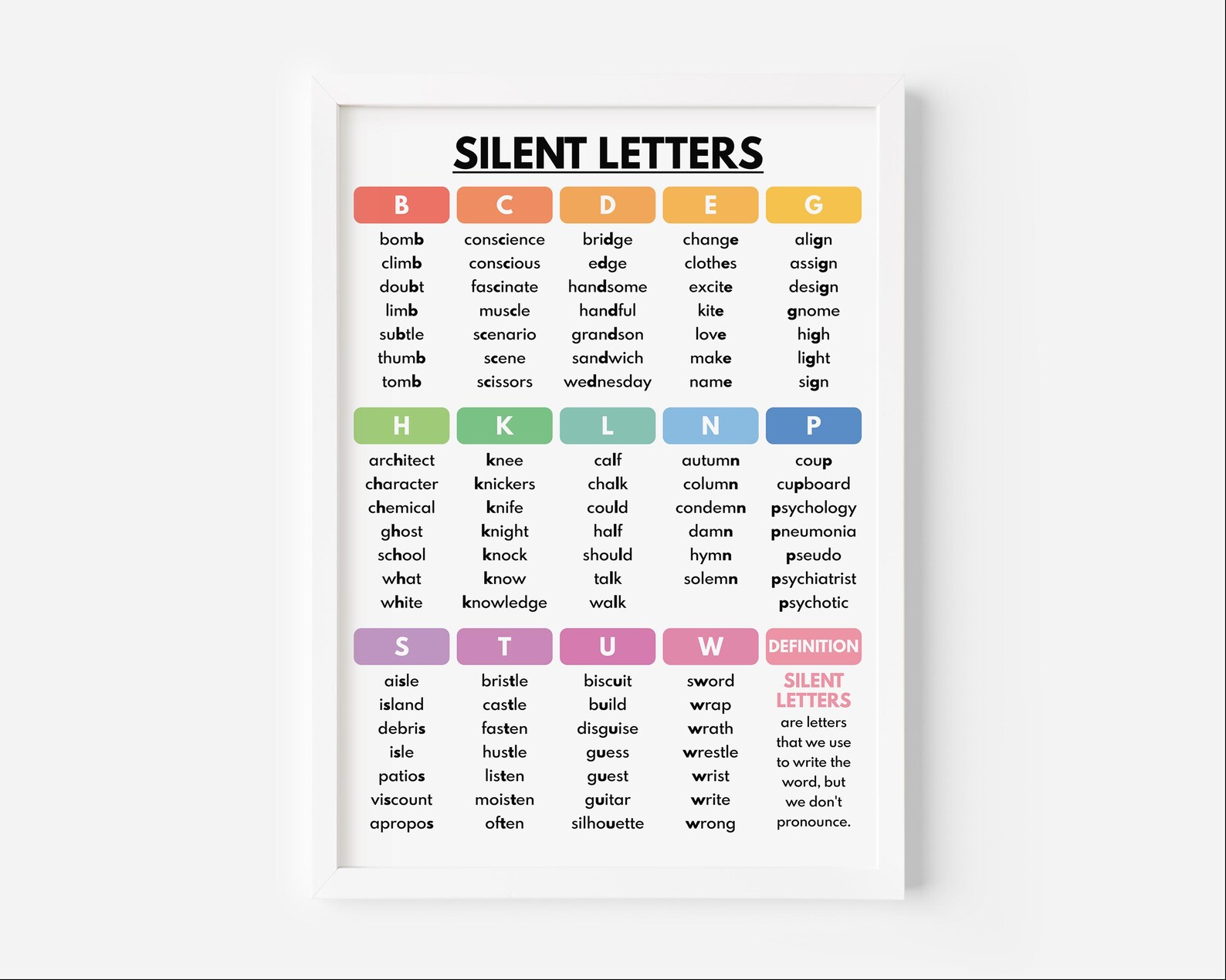 SILENT LETTERS POSTER, Vocabulary, English Pronunciation, Grammar ...