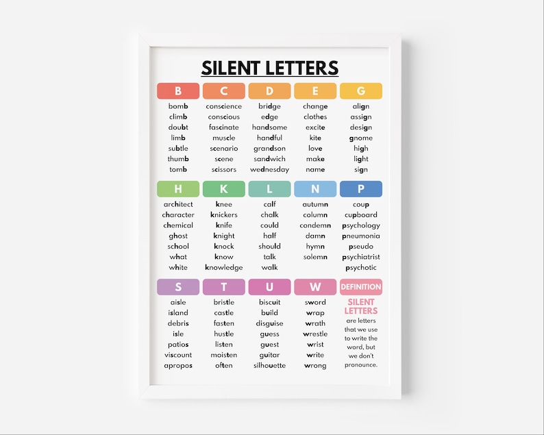 SILENT LETTERS POSTER, Vocabulary, English Pronunciation, Grammar ...