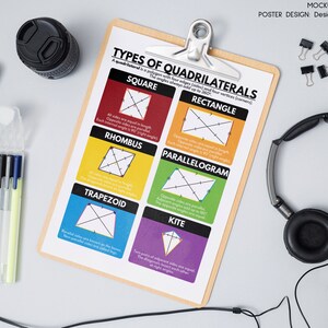 TYPES OF QUADRILATERALS, Geometry Educational Poster, Math Classroom ...