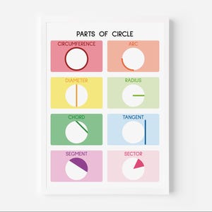 PARTS OF CIRCLE, Educational Poster, Geometry Poster, Circle, Math ...