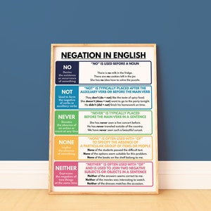 NEGATION IN ENGLISH Pster, Grammar Chart for Homeschool, English ...