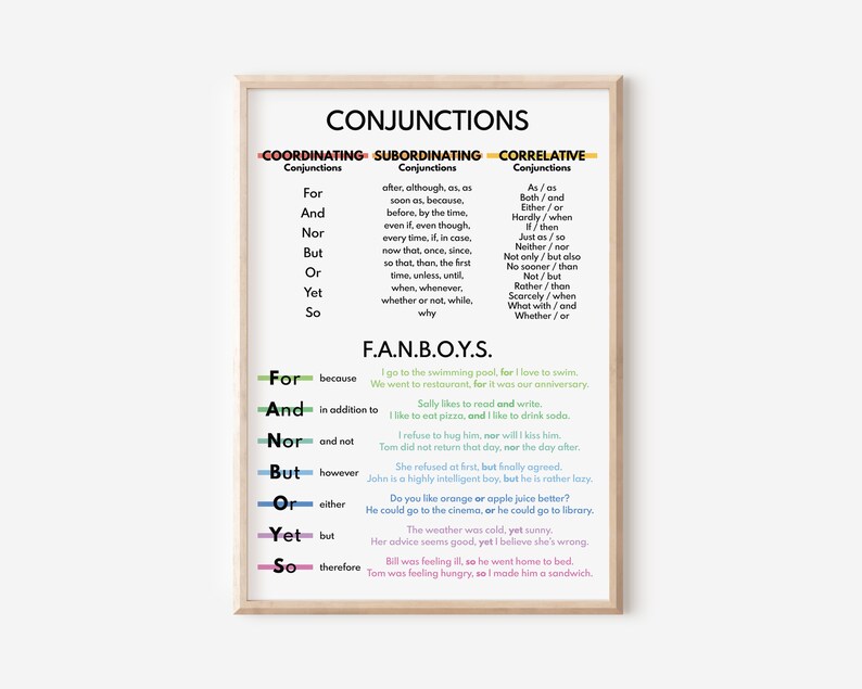 CONJUNCTIONS, Types of Conjunctions, FANBOYS, Parts of Speech, English ...