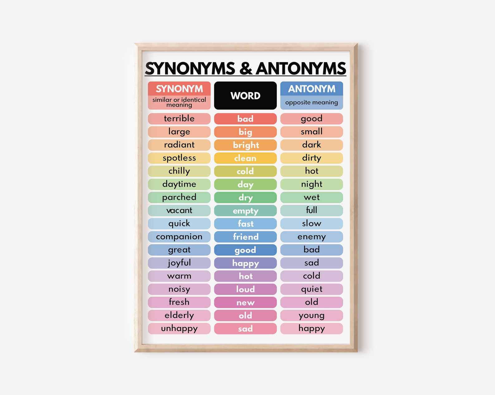 SYNONYMS & ANTONYMS POSTER, Vocabulary Chart, Homeschool, English ...