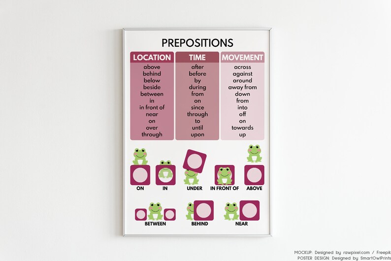 PREPOSITIONS Poster, English Grammar, Parts of Speech, Grammar Anchor ...