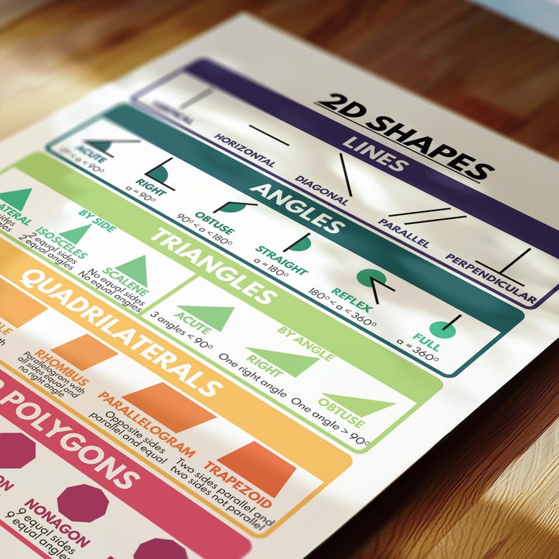 2D SHAPES POSTER, 2D Shapes, Educational Poster, Math, Rainbow Colors ...