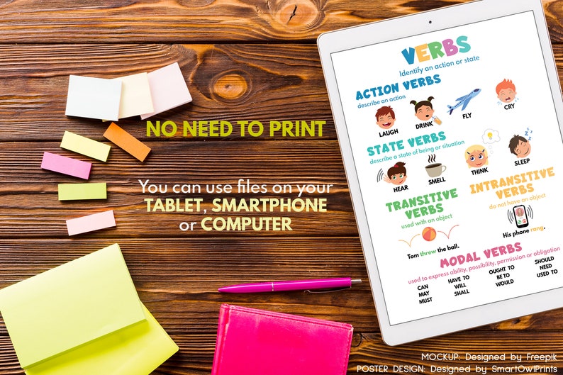 VERBS POSTER for KIDS, Types of Verbs, Parts of Speech, English Grammar ...