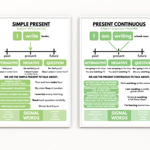 ENGLISH VERB TENSES, Set of 12 Posters, Grammar Charts for Homeschool ...