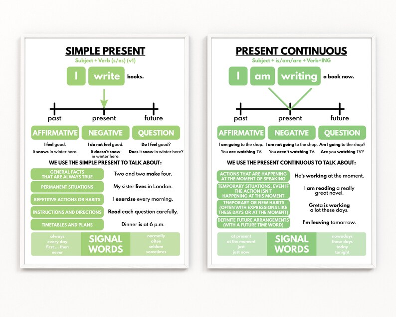ENGLISH VERB TENSES Set of 12 Posters Grammar Charts for - Etsy