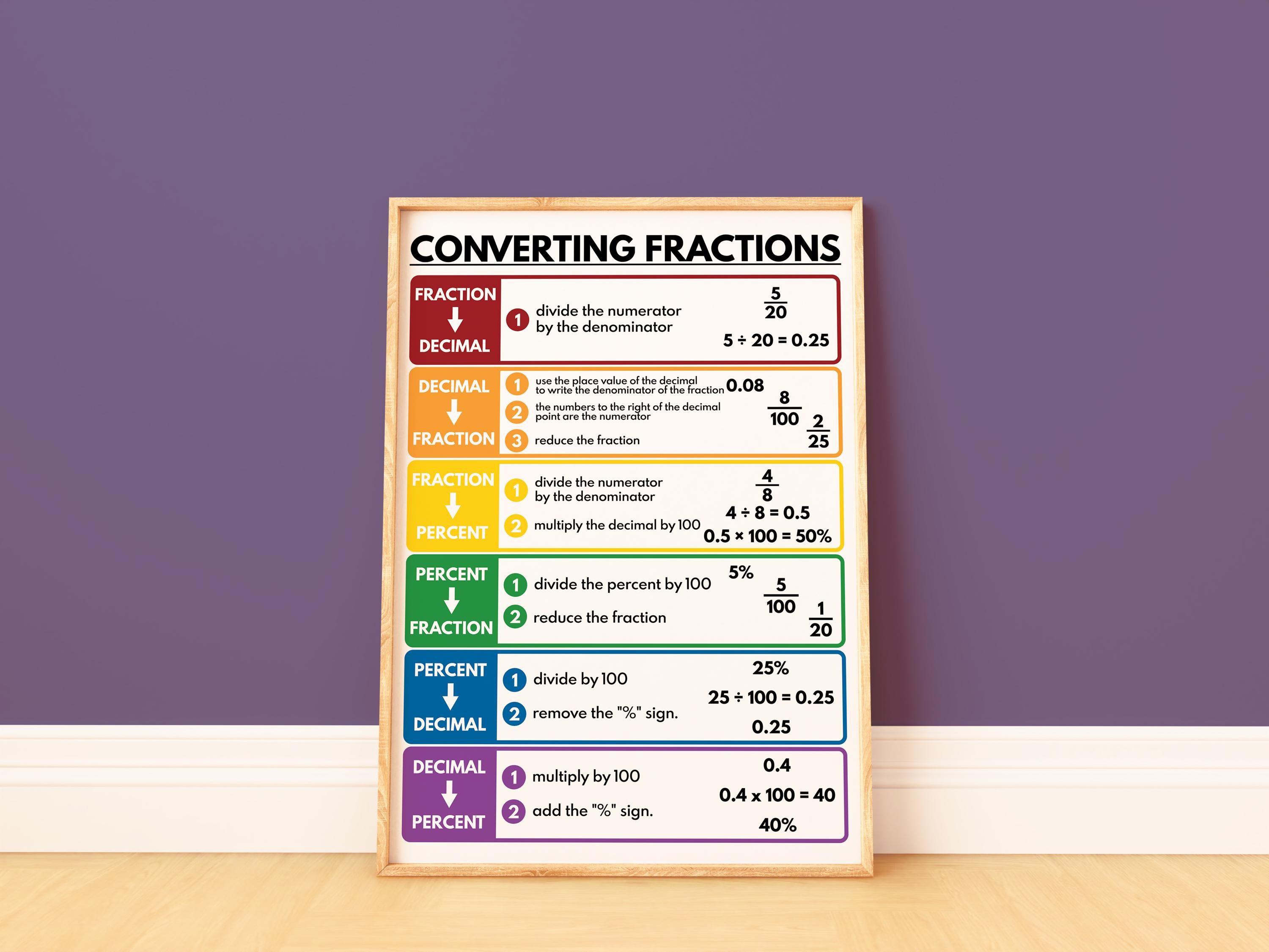 CONVERTING FRACTIONS POSTER, Educational Poster, Math, Math Print ...