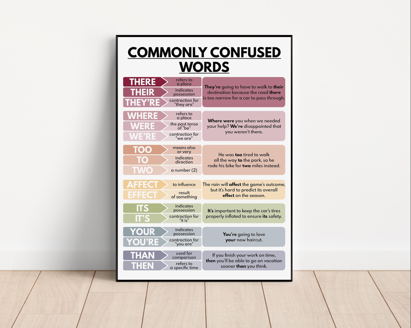 COMMONLY CONFUSED WORDS Poster, Grammar Chart for Homeschool, English ...