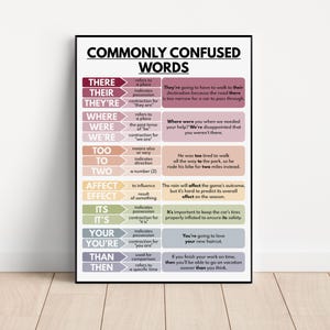 COMMONLY CONFUSED WORDS Poster, Grammar Chart for Homeschool, English ...