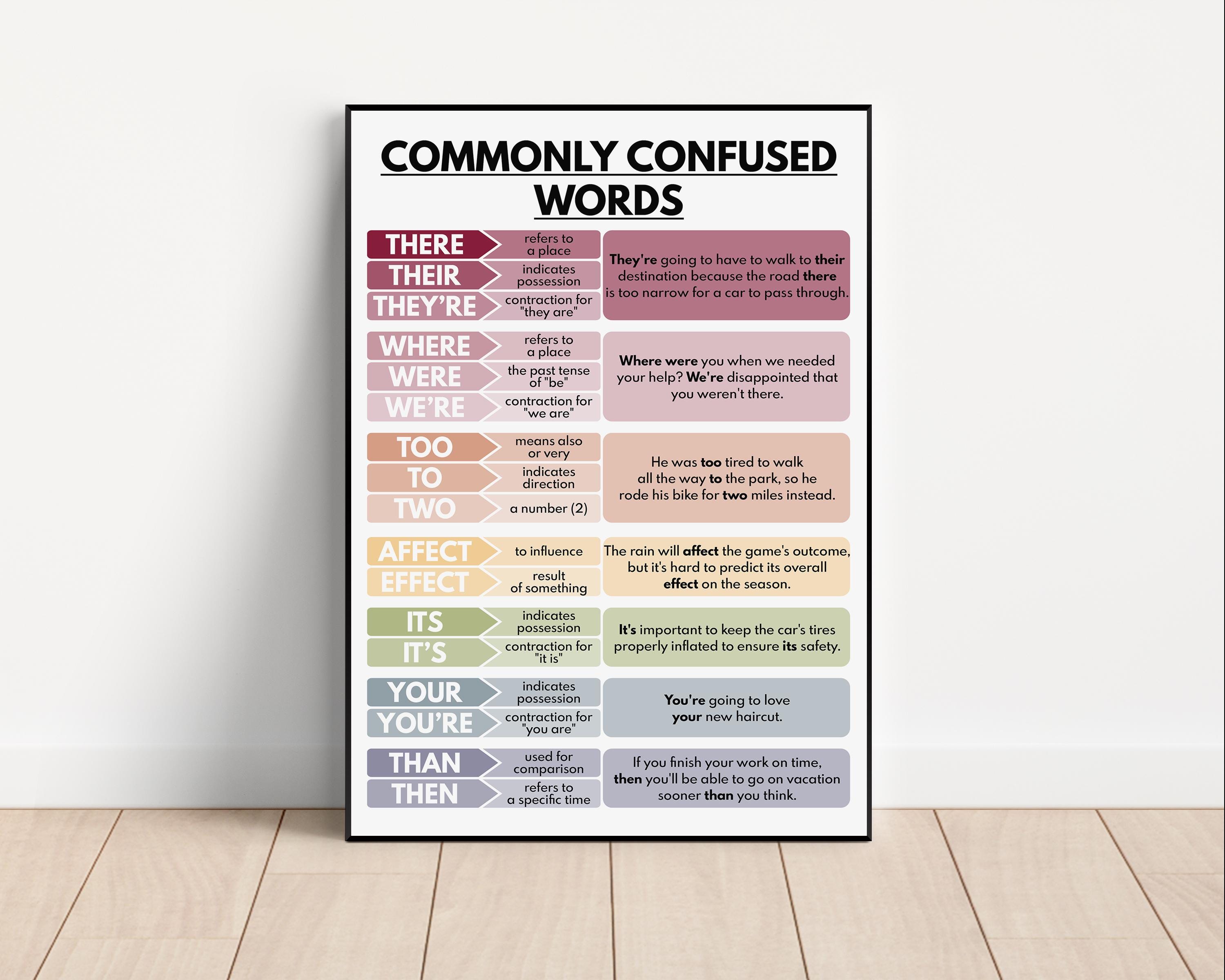 COMMONLY CONFUSED WORDS Poster, Grammar Chart for Homeschool, English ...