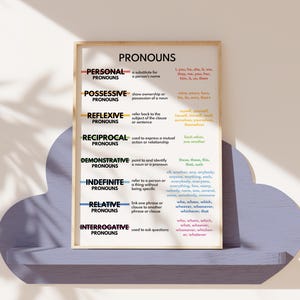 PRONOUNS POSTER, English Language, Parts of Speech, Grammar Chart ...