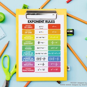 EXPONENT RULES POSTER Comprehensive Educational Chart Math - Etsy