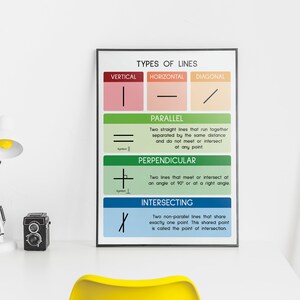 TYPES OF LINES, Geometry, Educational Poster, Math, Rainbow Colors ...