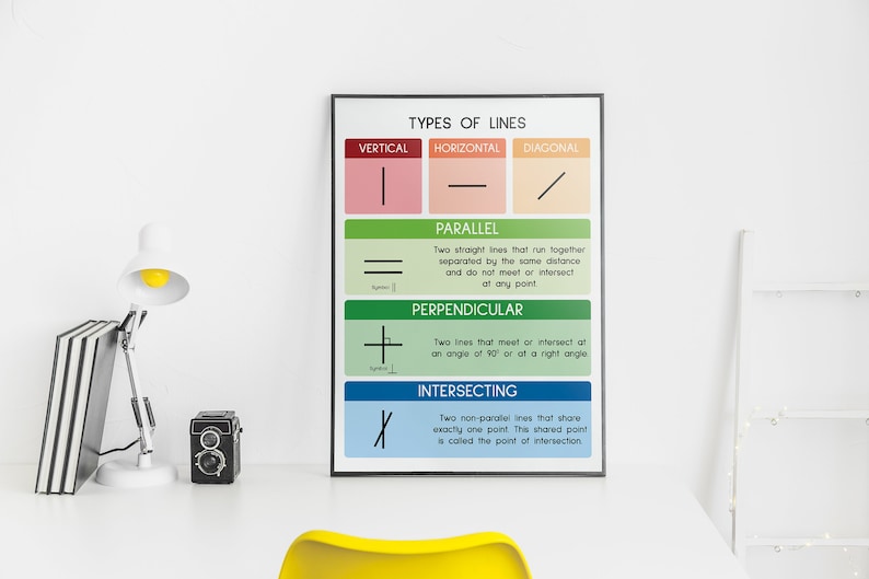 TYPES OF LINES, Geometry, Educational Poster, Math, Rainbow Colors ...
