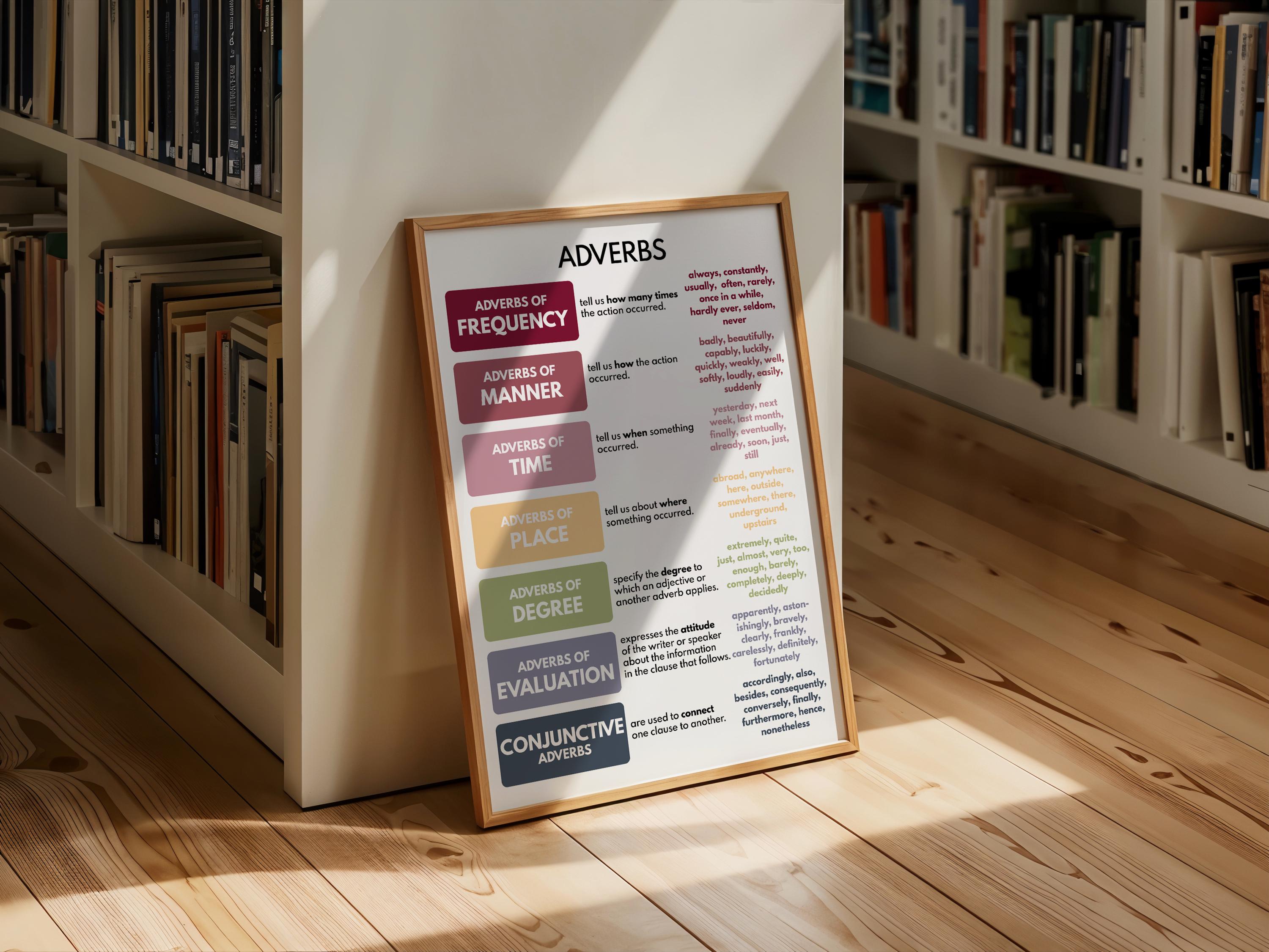 ADVERBS, Types of Adverb, Grammar Chart, Classroom Poster, Educational ...