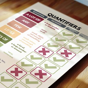 QUANTIFIERS POSTER, English Language Grammar Chart, Homeschool and ...