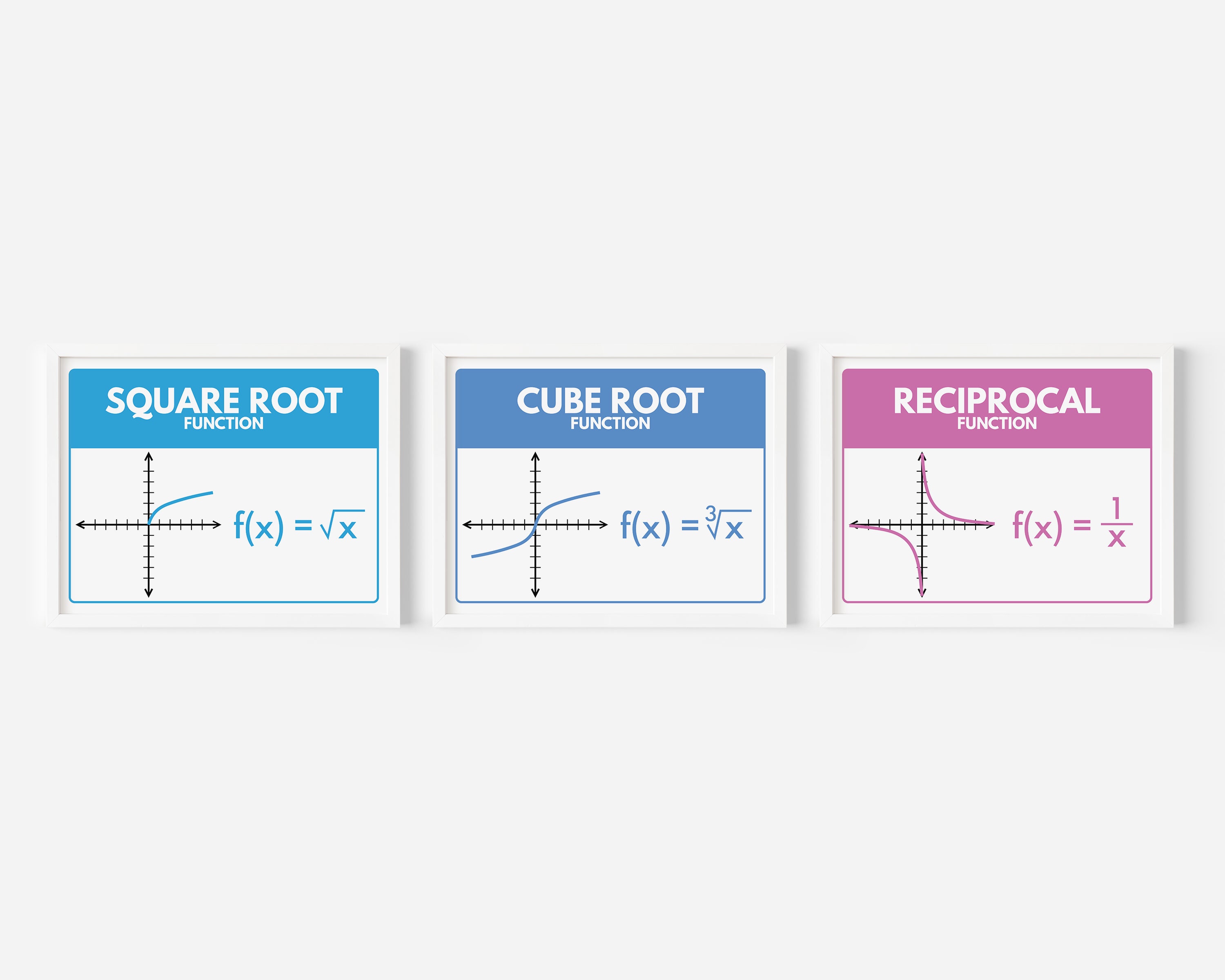 PARENT FUNCTIONS Set of 9 Posters Letter Size Teaching - Etsy