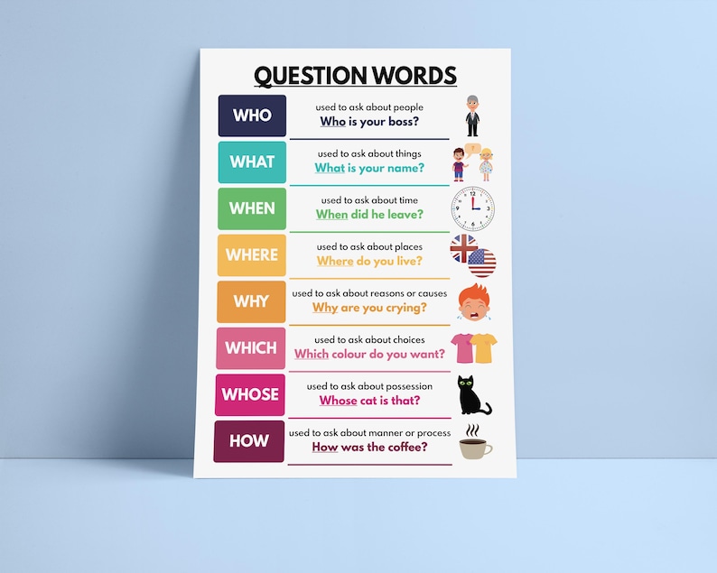 QUESTION WORDS POSTER, English Language, Grammar Chart, English ...