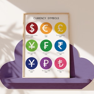 CURRENCY SYMBOLS of the World, Currency Chart Poster, Educational ...