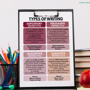 TYPES OF WRITING Poster, English Classroom Decor, Educational Posters ...