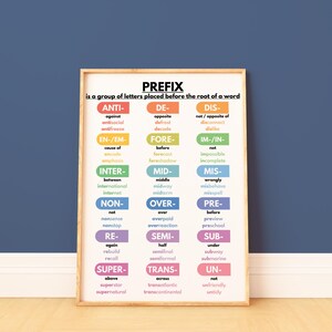 PREFIX IN ENGLISH Poster, Grammar Chart for Homeschool, English ...