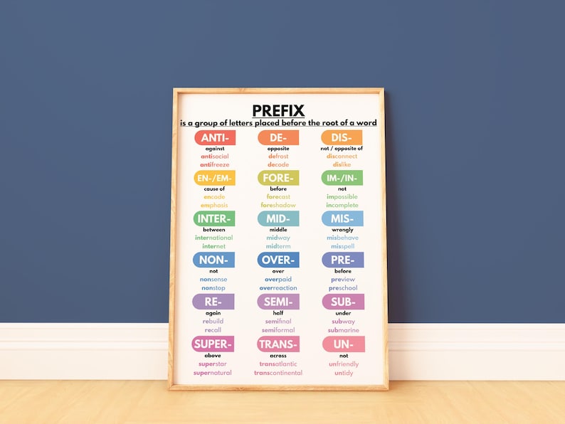 PREFIX IN ENGLISH Poster, Grammar Chart for Homeschool, English ...