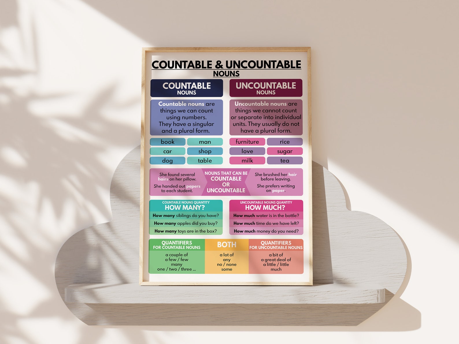 COUNTABLE and UNCOUNTABLE NOUNS, Grammar Explanation, Classroom Wall ...