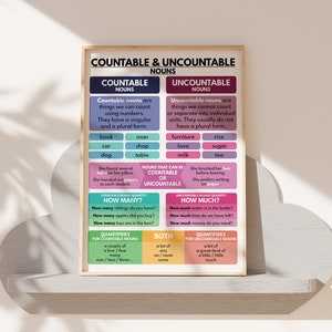 COUNTABLE and UNCOUNTABLE NOUNS, Grammar Explanation, Classroom Wall ...