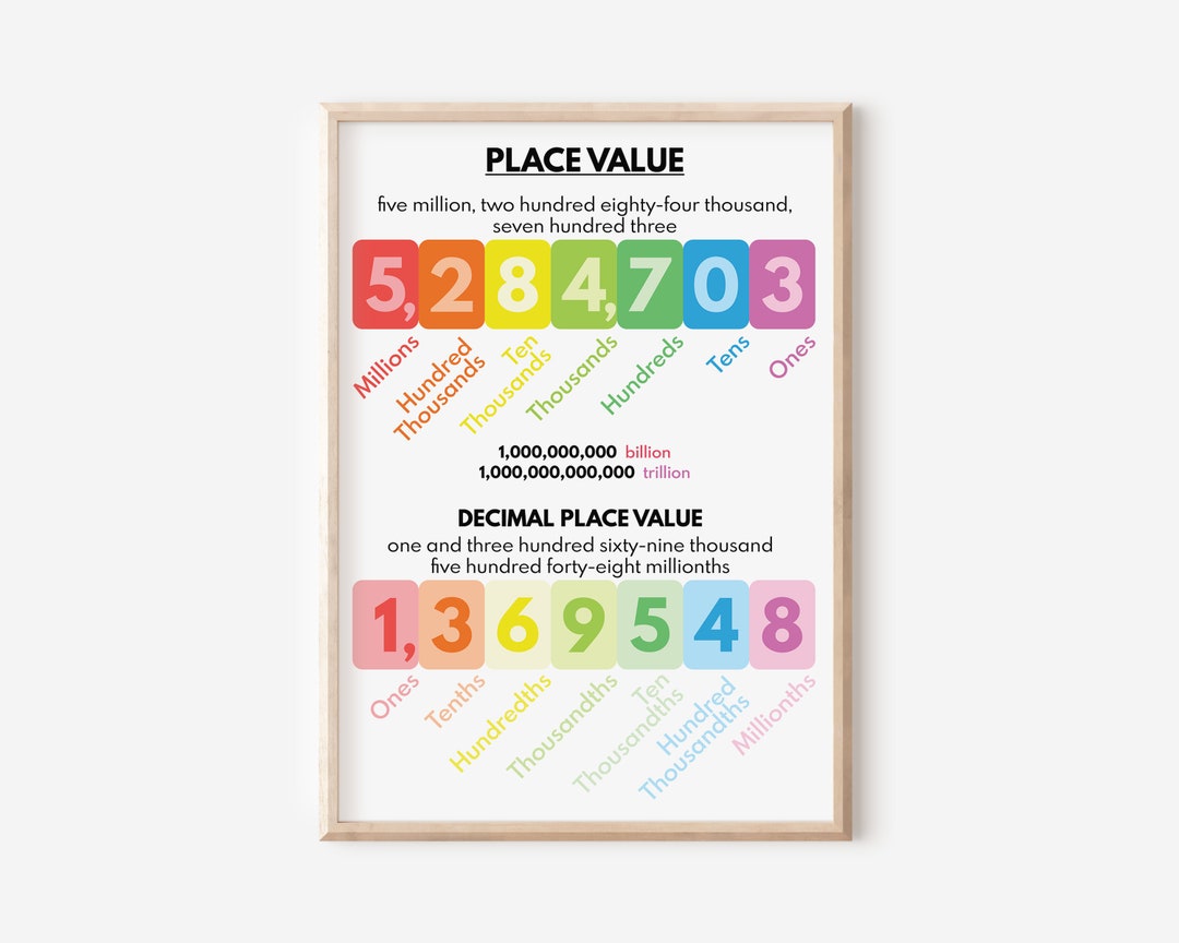 PLACE VALUE Poster, Educational Poster, Poster for Kids, Math, Rainbow ...