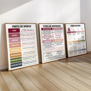 ENGLISH GRAMMAR POSTERS - Set of 3 Posters, English Grammar Anchor ...
