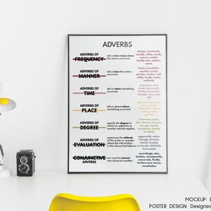 ADVERBS Poster, Types of Adverb, Grammar Anchor Chart for Homeschool ...
