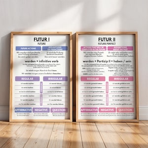 GERMAN VERB TENSES - Set of 6 Posters, German Language, Grammar Anchor ...