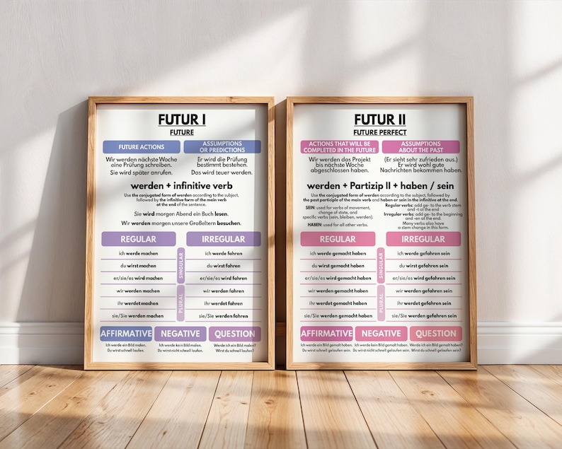 GERMAN VERB TENSES - Set of 6 Posters, German Language, Grammar Anchor ...